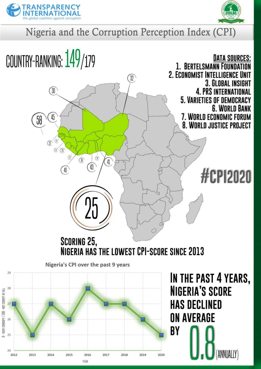 Transparency International drops Nigeria to 149 in Corruption ...
